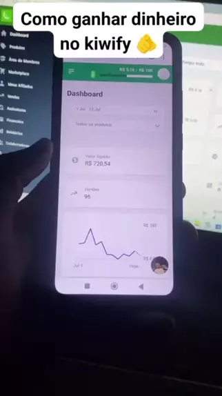 kiwify.dashboard | Discover